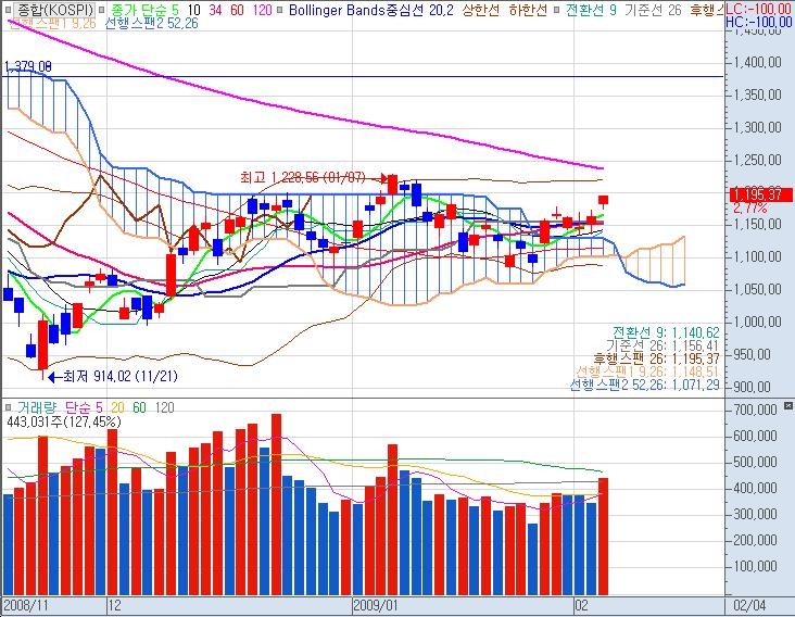누를만큼 눌렀느냐 선옵전문가분석 선물옵션 팍스넷 증권포털